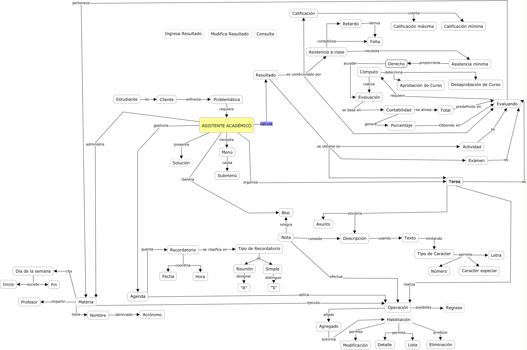 Act II - Analisis del Proyecto - Mapa Conceptual V5.cmap